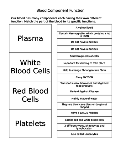 New GCSE AQA Blood | Teaching Resources