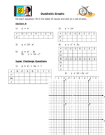 Plotting Quadratics | Teaching Resources