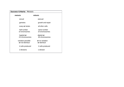 New GCSE AQA Meiosis | Teaching Resources New GCSE AQA Meiosis | Teaching Resources