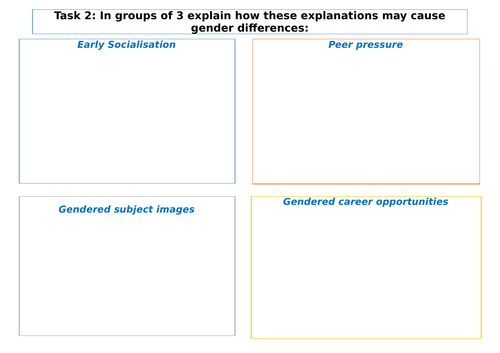 Sociology- Education: How can gender affect achievement? | Teaching ...