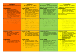 Lesson plan proforma, observations forms and OFSTED drop in form ...