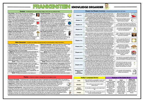 Frankenstein Huge Bundle! | Teaching Resources