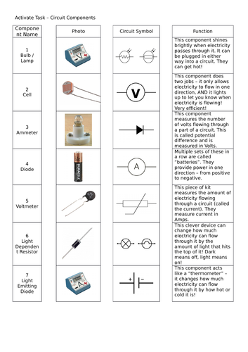 Circuit Components - GCSE Physics AQA | Teaching Resources Circuit Components - GCSE Physics AQA | Teaching Resources