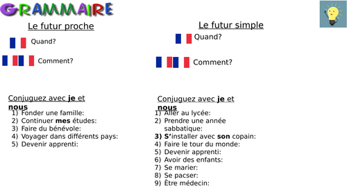 Mes projets pour l'avenir (Theme 3: education and work) Studio AQA GCSE ...