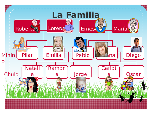 Familia (Family in Spanish) Listening Activity | Teaching Resources