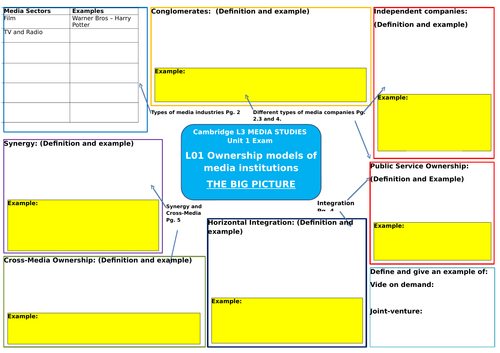 Cambridge Technicals Level 3 Digital Media Unit 1 BIG PICTURE REVISION SHEETS | Teaching Resources