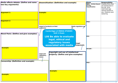 Cambridge Technicals Level 3 Digital Media Unit 1 BIG PICTURE REVISION SHEETS | Teaching Resources