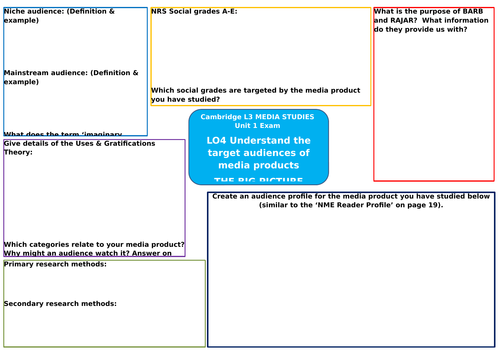 Cambridge Technicals Level 3 Digital Media Unit 1 BIG PICTURE REVISION SHEETS | Teaching Resources