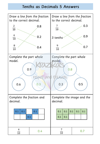 Fractions: Year 3 | Teaching Resources