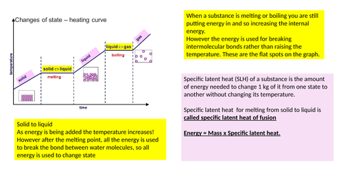 GCSE 9-1 Change of state and specific latent heat | Teaching Resources