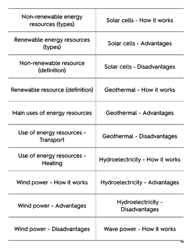 AQA 9-1 GCSE Physics - Energy resources - Keyword Cards | Teaching Resources