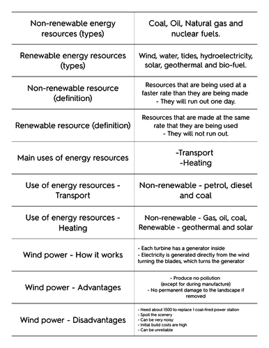 AQA 9-1 GCSE Physics - Energy resources - Keyword Cards | Teaching ...