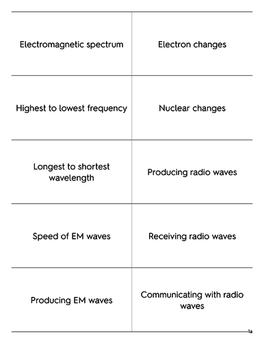 AQA 9-1 GCSE Physics -Electromagnetic waves - Keyword Cards | Teaching ...