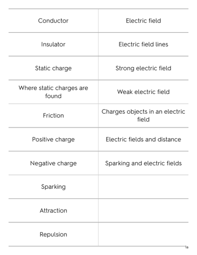 AQA 9-1 GCSE Physics - Static electricity and electric fields - Keyword ...