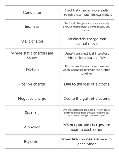 AQA 9-1 GCSE Physics - Static electricity and electric fields - Keyword ...