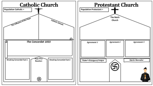 Nazi Control of Religion Church - Weimar & Nazi Germany - GCSE History ...