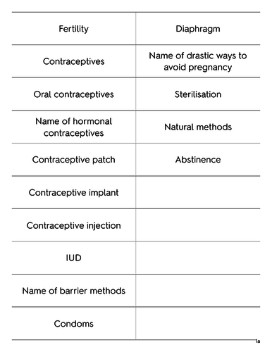AQA 9-1 - Controlling Fertility - FOUNDATION - Keywords | Teaching ...