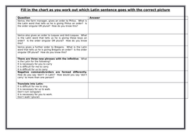 Latin Imperatives | Teaching Resources