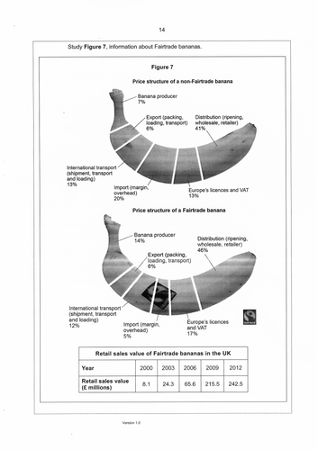 AQA GCSE Geography - Resource Management (Food) Exam Questions ...