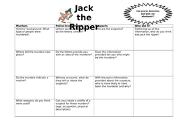 History - interactive Jack the Ripper Lesson | Teaching Resources