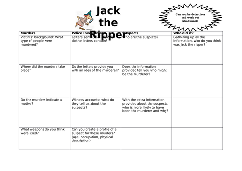 History - interactive Jack the Ripper Lesson | Teaching Resources