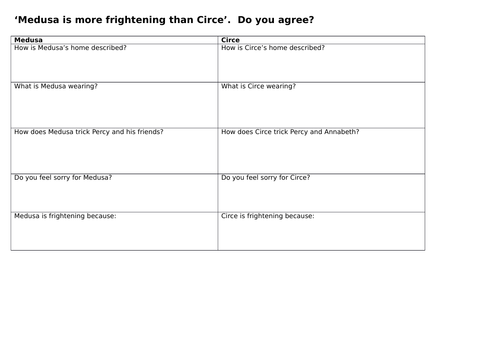 Percy Jackson and Greek Mythology | Teaching Resources