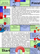 Over 30 GCSE Science Revision Literacy Games | Teaching Resources