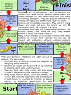 Over 30 GCSE Science Revision Literacy Games | Teaching Resources