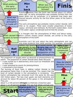 Over 30 GCSE Science Revision Literacy Games | Teaching Resources