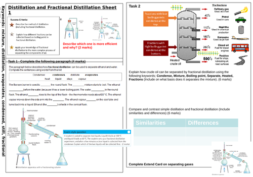 Distillation and Fractional Distillation - Chemistry Edexcel 9-1 ...