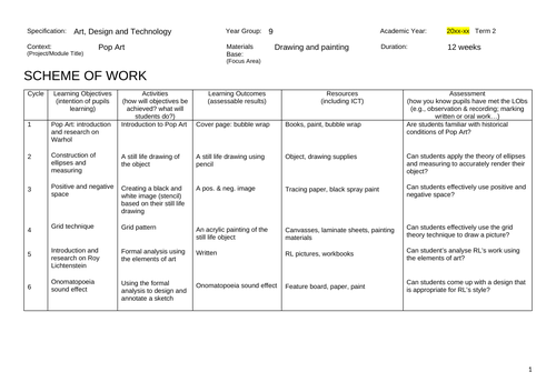 KS3 Art & Design: AFL checklist and vocabulary Term 2 | Teaching Resources