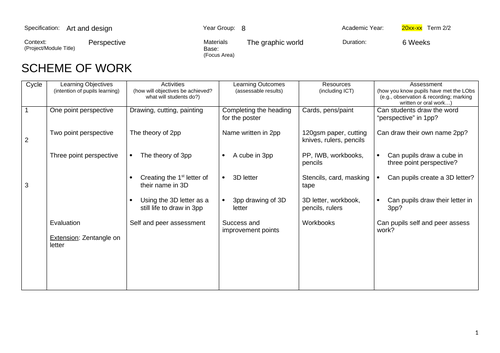 KS3 Art & Design: AFL checklist and vocabulary Term 2 | Teaching Resources