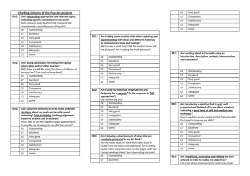 KS3 Art & Design: AFL checklist and vocabulary Term 2 | Teaching Resources