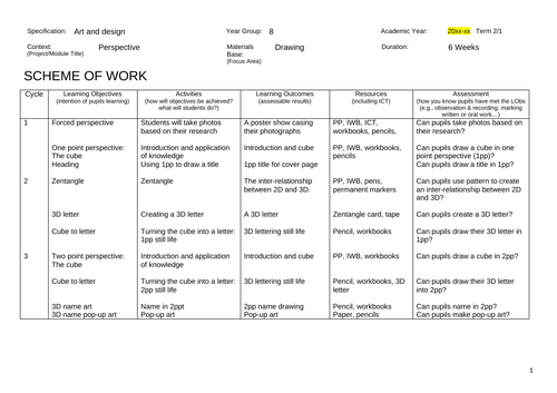 KS3 Art & Design: AFL checklist and vocabulary Term 2 | Teaching Resources