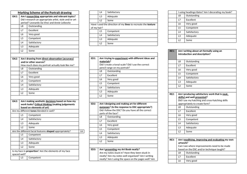 KS3 Art & Design: AFL checklist and vocabulary Term 2 | Teaching Resources