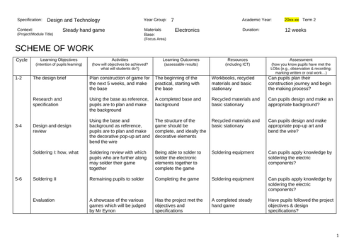 KS3 Design & Technology: AFL Checklist and Vocabulary Term 2 | Teaching ...