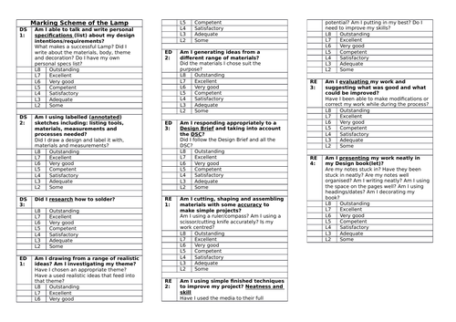 KS3 Design and Technology AFL checklist and vocabulary Term 2 ...