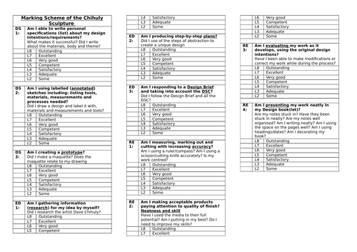 KS3 Design and Technology AFL checklist and vocabulary Term 2 ...