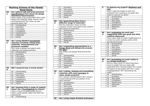 KS3 Design and Technology AFL checklist and vocabulary Term 2 ...