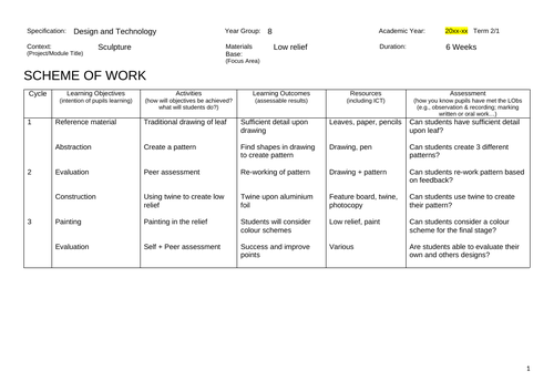 KS3 Design & Technology: AFL Checklist and Vocabulary Term 2 | Teaching ...