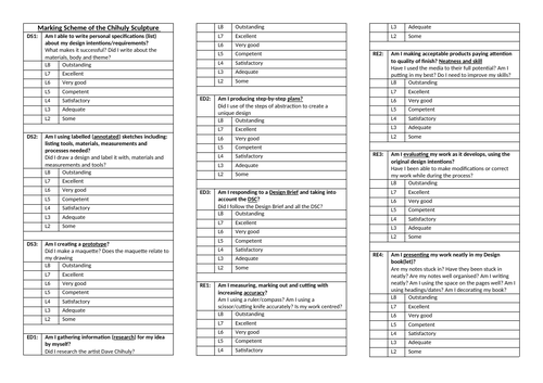 KS3 Design & Technology: AFL Checklist and Vocabulary Term 2 | Teaching ...