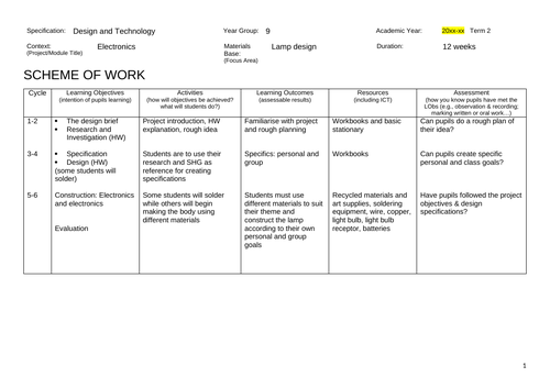 KS3 Design & Technology: AFL Checklist and Vocabulary Term 2 | Teaching ...