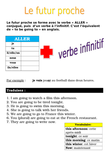 Le futur proche (near future) | Teaching Resources