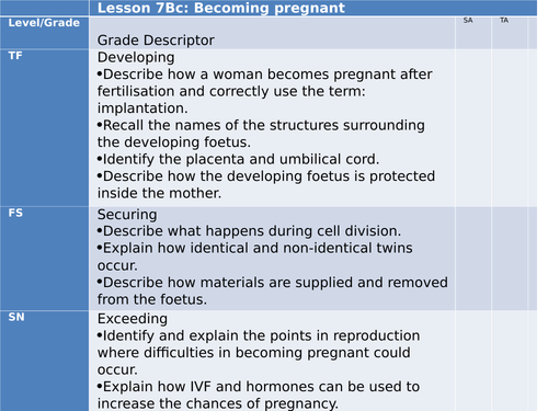 KS3Unit 7B Biology: Becoming pregnant (7Ba, b and c Reproduction and ...