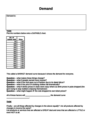Demand and Supply Lessons, Starters and Activity (Whole Topic) : A ...