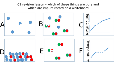 OCR Gateway C2 Revision lesson with activities | Teaching Resources