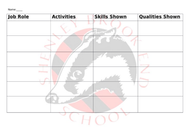 Skills and Qualities of Employability Lessons, Activities and Group ...