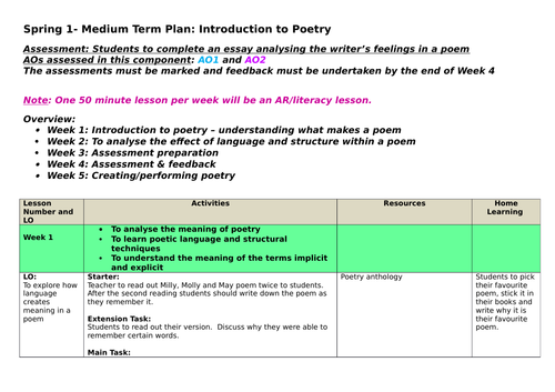 Year 7 - Introduction to Relationship Poetry - Full scheme and ...