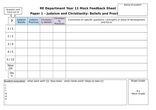 RE GCSE AQA - Mock Paper 1 Feedback Sheet | Teaching Resources