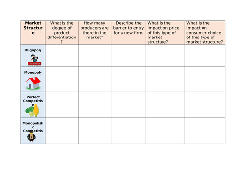 Market Structures - Economics (9-1) | Teaching Resources